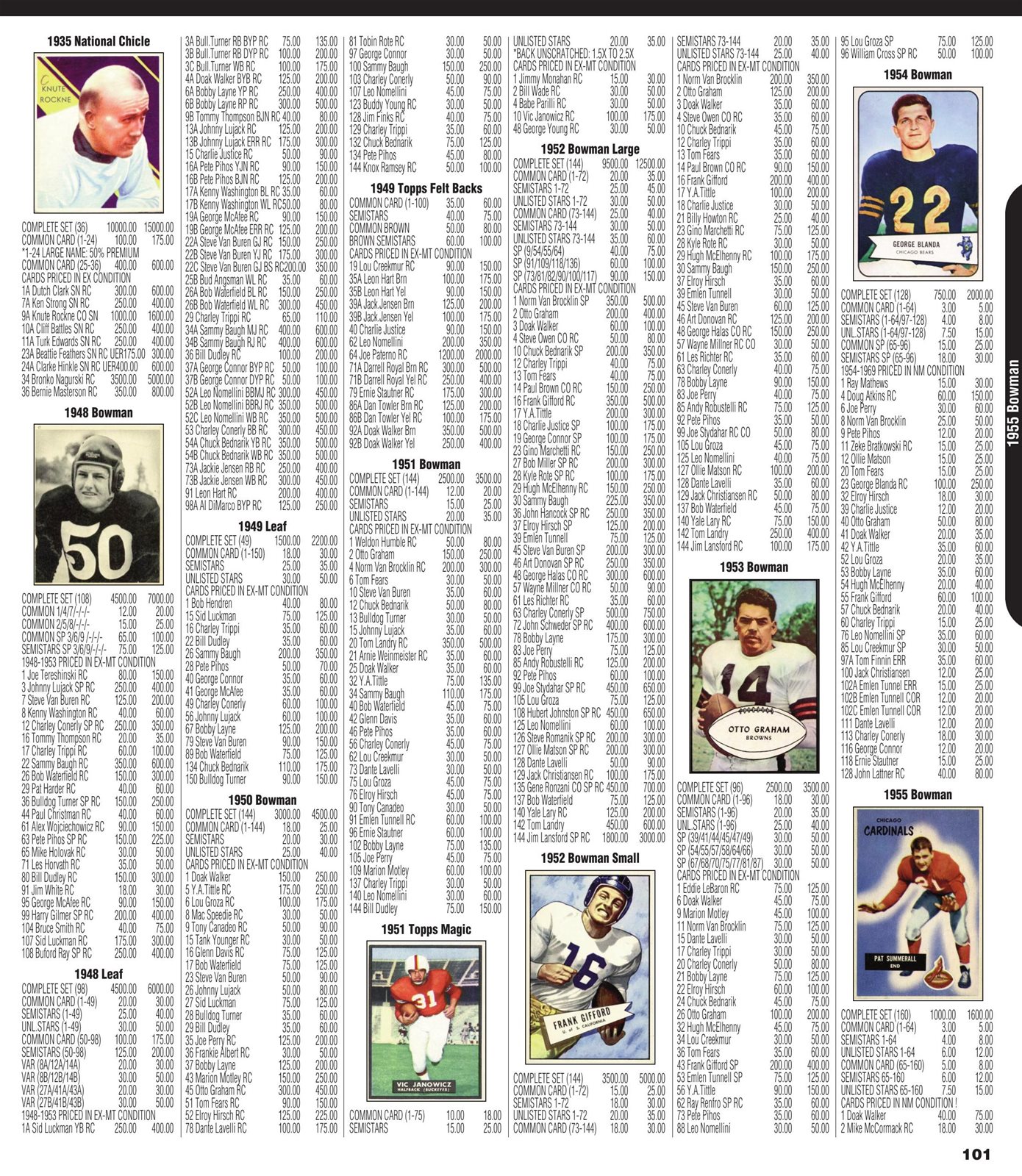 Beckett Vintage Football Card Price Guide | Beckett Vintage Collector