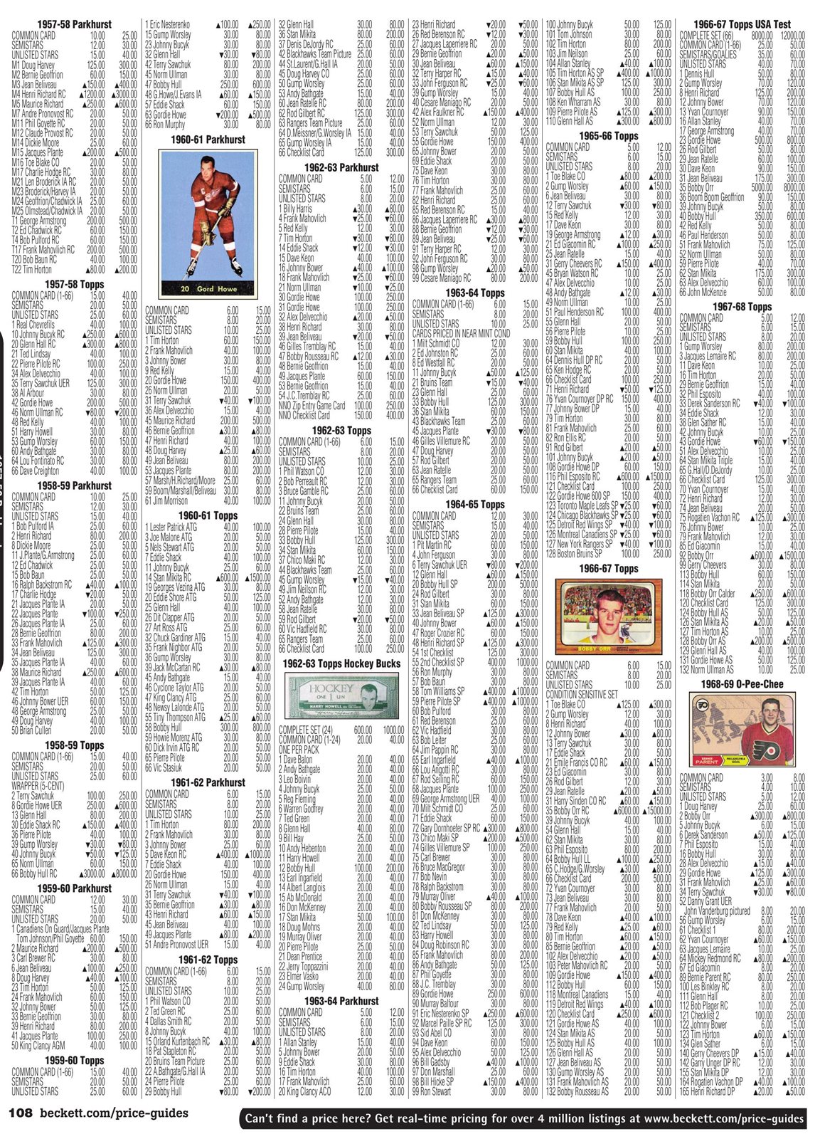 Beckett Vint Age Hockey Card Price Guide | Beckett Vintage Collector